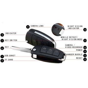 Car Key Spy Cam video recorder – Back from the Future